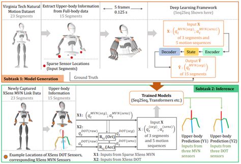 Paper Inertial Poser · Issue 48 · Slimevrxslimevrx · Github