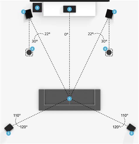 Confused About Dolbys 5 1 2 Overhead Speaker Placement Guide Avs Forum