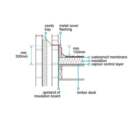 Roof Deck Details Rooftop Deck Construction The Ultimate Guide