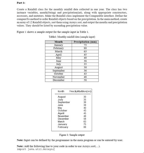 Solved Part Create A Rainfall Class For The Monthly Chegg Com