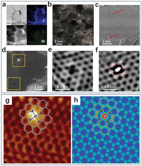 Local Structural Determination From Haadf‐stem And Stm Characterization
