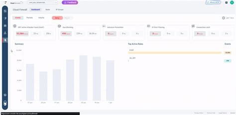 Radware Cloud Ddos 236 Release Notes