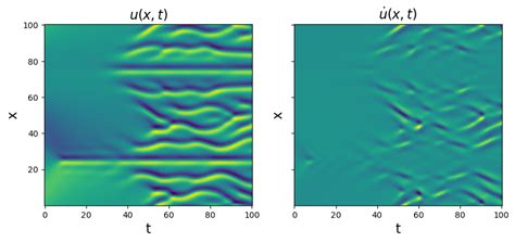 PDEFIND Feature Overview Pysindy Dev G E A Documentation