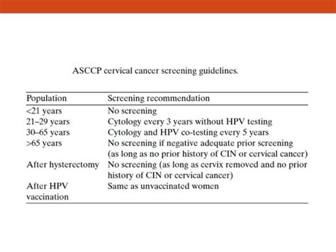 Cervical Precancerous Lesions And Cervical Cancer Pdf Reproductive