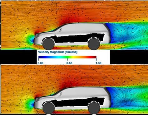 Vehicle Centreline Velocity Magnitude And Flow Streamlines For The