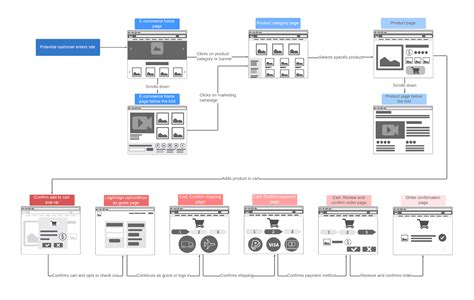 How To Plan A Website Lucidchart Blog