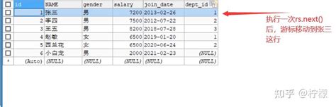 JDBC ResultSet类 结果集对象 知乎