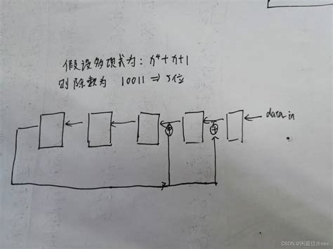 Crc Verilog Crc Csdn