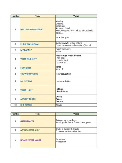 Revision Pdf Syntactic Relationships Semantics