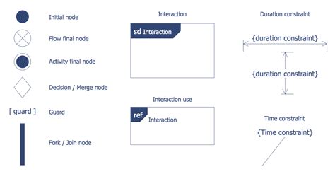 Atm Uml Diagrams Solution