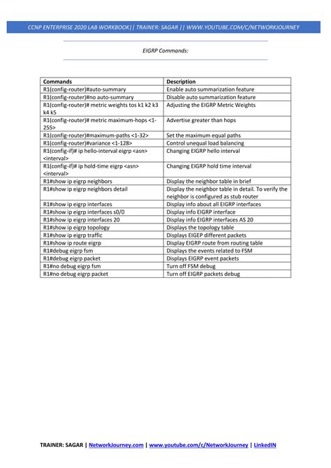 3 Ip Routing Vrf Lite V2 Pdf