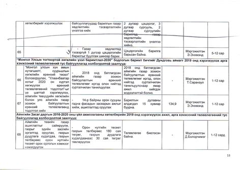 Газрын харилцаа барилга хот байгуулалтын газрын 2019 оны гүйцэтгэлийн төлөвлөгөө