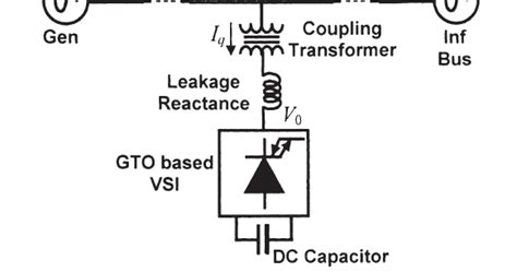 Static Compensator Statcom Definition Basic And Tutorials Electrical Engineering Design And