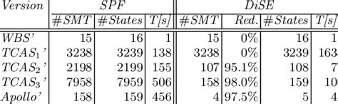 Results For Checking Regression Errors Download Table