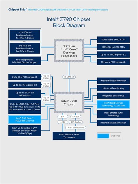 Official Specifications For Intel S 13th Gen Raptor Lake Leak Out Appuals