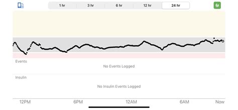 640 Best R Dexcom Images On Pholder Wtf Is The Point Of The Codes If Youre Just Going To Send