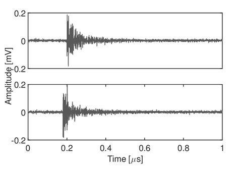 Simultaneous Uhf Signals From The Same Type Of Pd Phenomenon