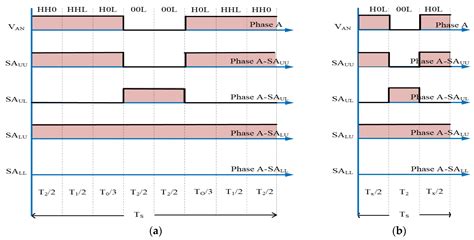Segment Reduction Based Space Vector Pulse Width Modulation For A Three Phase F Type Multilevel