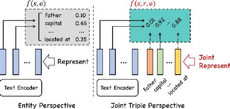 Figure 2 From Emrel Joint Representation Of Entities And Embedded Relations For Multi Triple