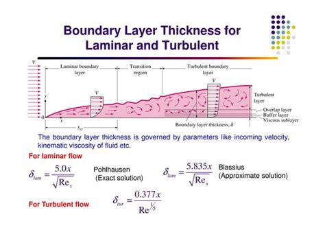 boundary layer theory pdf