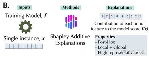 几行代码发一区！shap可解释分析，调包即用！ 知乎