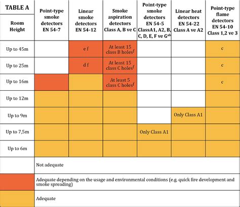 How Beam Detectors Work 1 Asia Pacific Fire