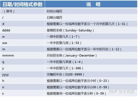 Access根据出生日期计算年龄 Access处理数据 CSDN博客