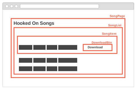 Flux Without Fuss From Containers To Hooks By Shlomo Kraus Iqoqo Engineering Medium