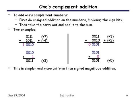 Negative Numbers And Subtraction The Adders We Designed