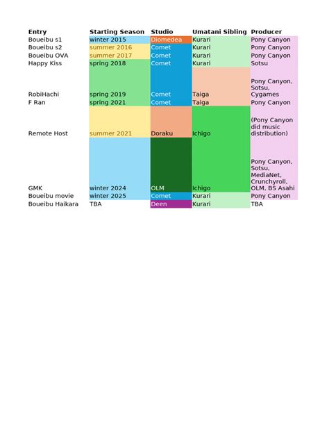 Umatani Production Data Pdf