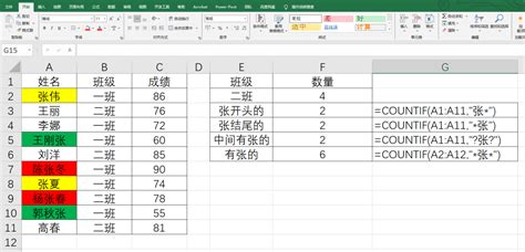 Excel统计满足条件的个数,excel条件求数量的函数countif 趣帮office教程网 Excel统计满足条件的个数,excel条件求数量的函数countif 趣帮office教程网