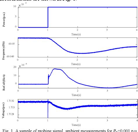 Figure 1 From Long Term Recurrent Convolutional Network Based Inertia Estimation Using Ambient