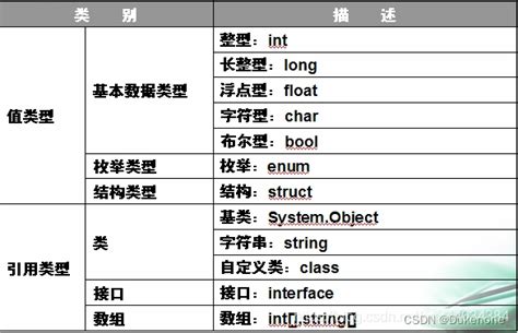c 基础笔记（2）—— c 中的类 c 类 csdn博客
