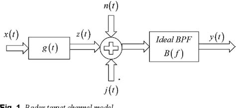Figure 1 From Waveform Design For Cognitive Radar In Presence Of Jammer