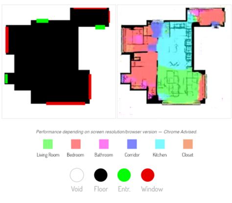 Integrating Machine Learning Tools In Game Development Workflow
