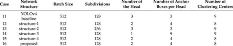 hyperparameter settings for four different network structures of download scientific diagram