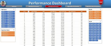 performance dashboard pk an excel expert
