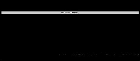 Class Wise School Time Table Kdb Public School