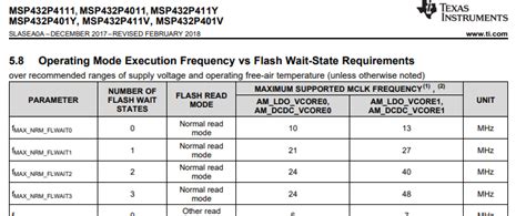 MSP P Set System Clock MHz And Flash Wait States MSP Low Power Microcontroller Forum