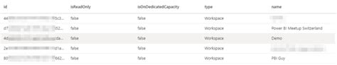 Assign Power Bi Workspaces To A Capacity Automatically Pbi Guy
