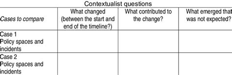 2 Guide To Cross Case Analysis Download Table