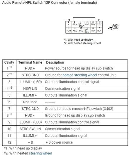 clock spring wiring diagram needed hello i m looking
