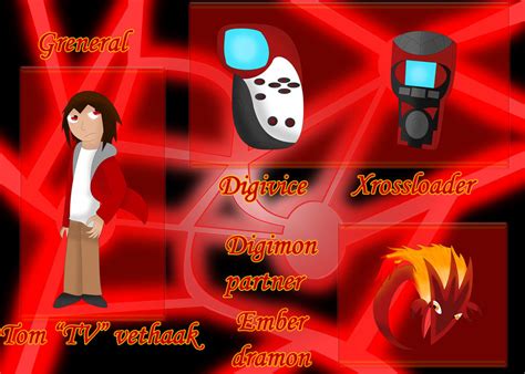 Digimon Ref Sheet By Vethaak On Deviantart