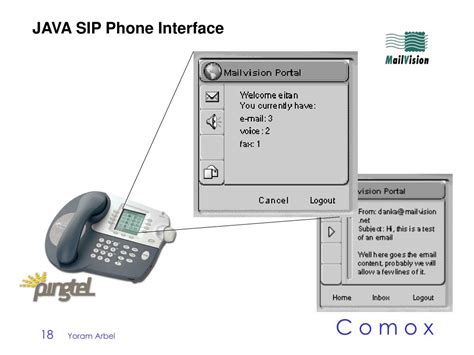 Ppt Convergent Communication Applications Using Sip Powerpoint