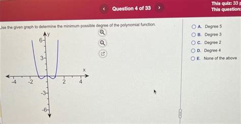 Solved Ise The Given Graph To Determine The Minimum Possible