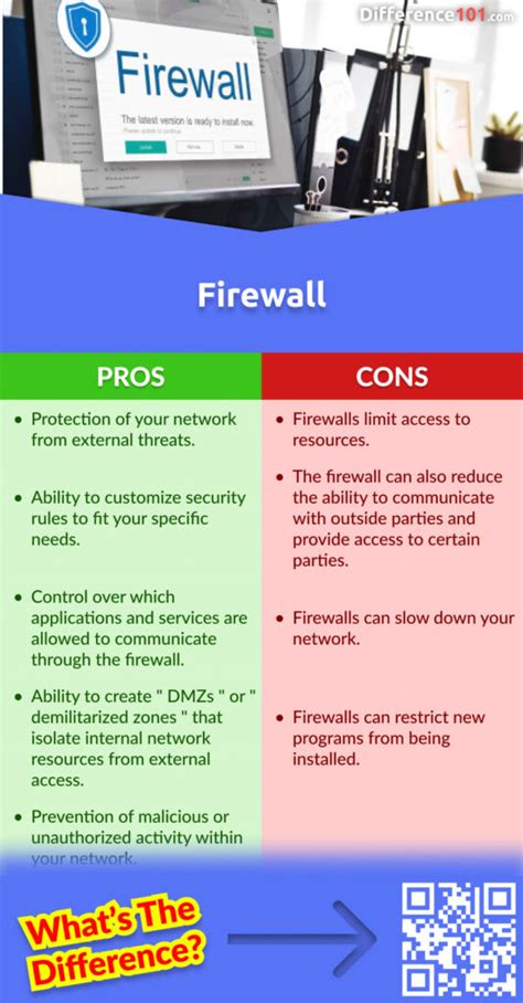 Firewall Vs Antivirus Key Differences Pros Cons Similarities Difference 101