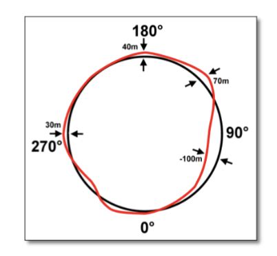 EG GEOG Midterm II Flashcards Quizlet