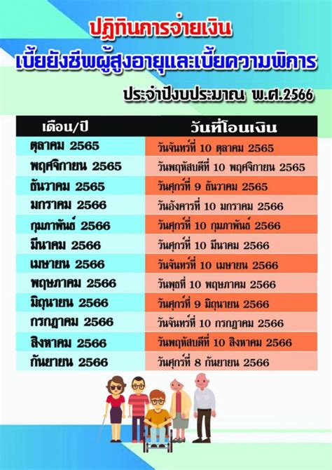 ปฏิทินการจ่ายเงิน เบี้ยยังชีพผู้สูงอายุและเบี้ยความพิการ ประจำปี