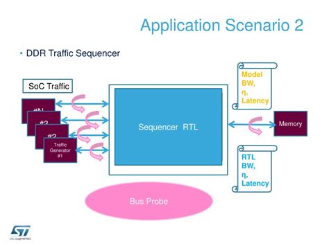 ppt verifying performance of a hdl design block powerpoint