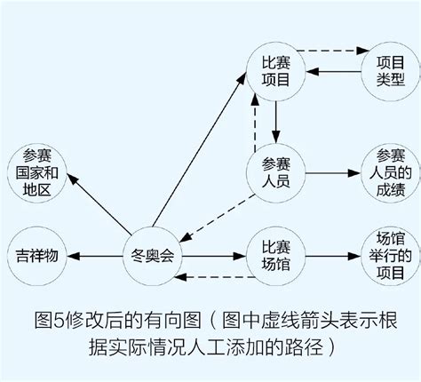 智能客服机器人：基于知识图谱的多轮对话系统